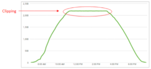 Why Do My Inverters & Solar PV Array Differ In Size?