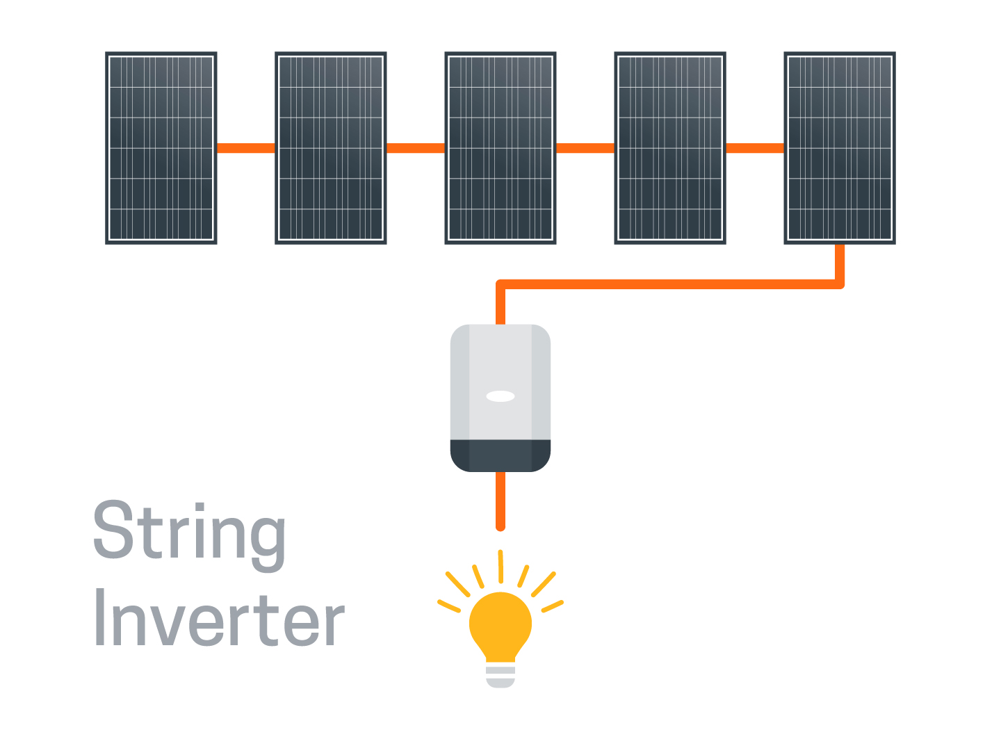 Solar Inverters | Solar Company | StraightUp Solar